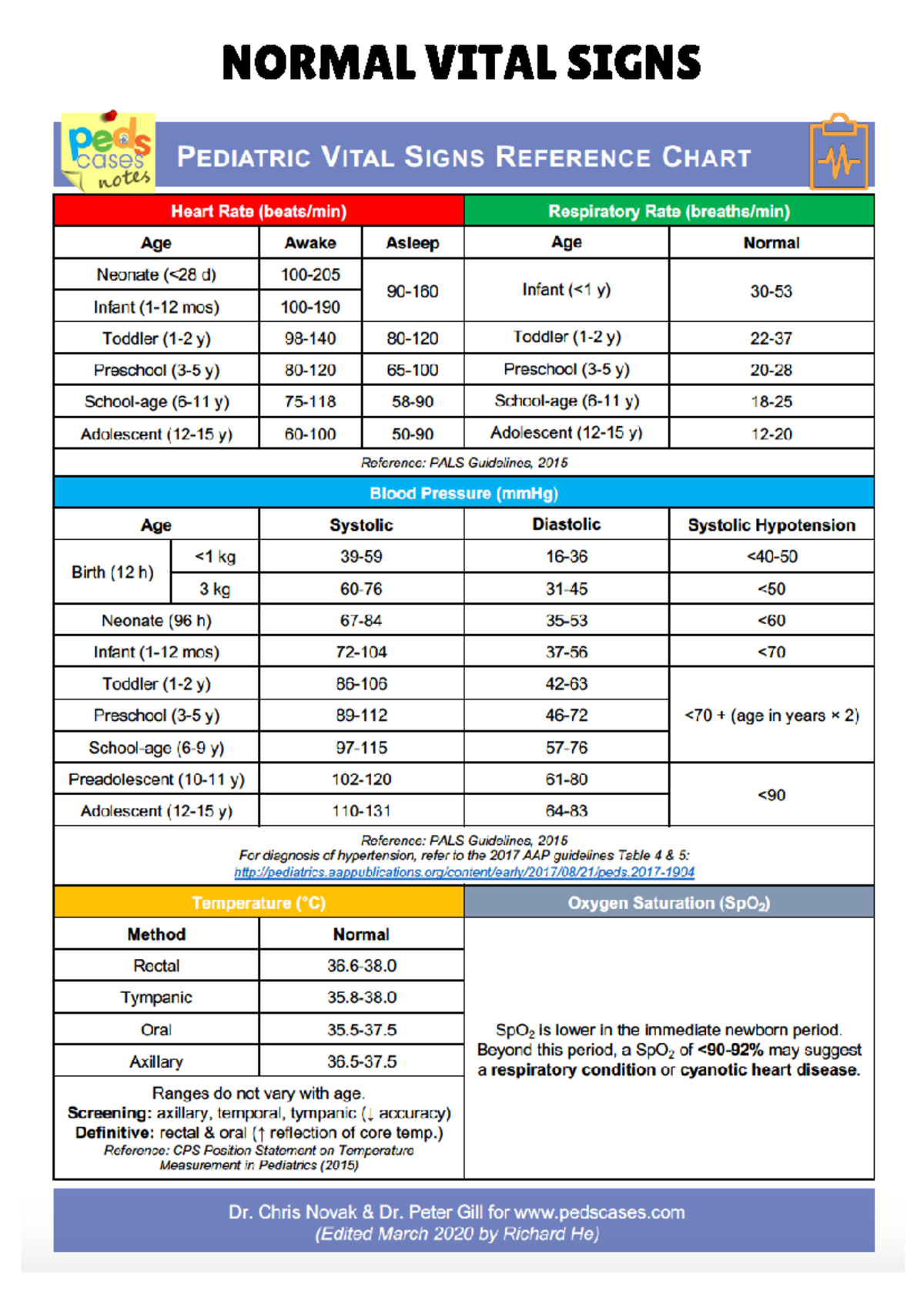 Notes FOR JOT DOWN NTBK - jot down ntbk - NORMAL VITAL SIGNS SOLID AND ...
