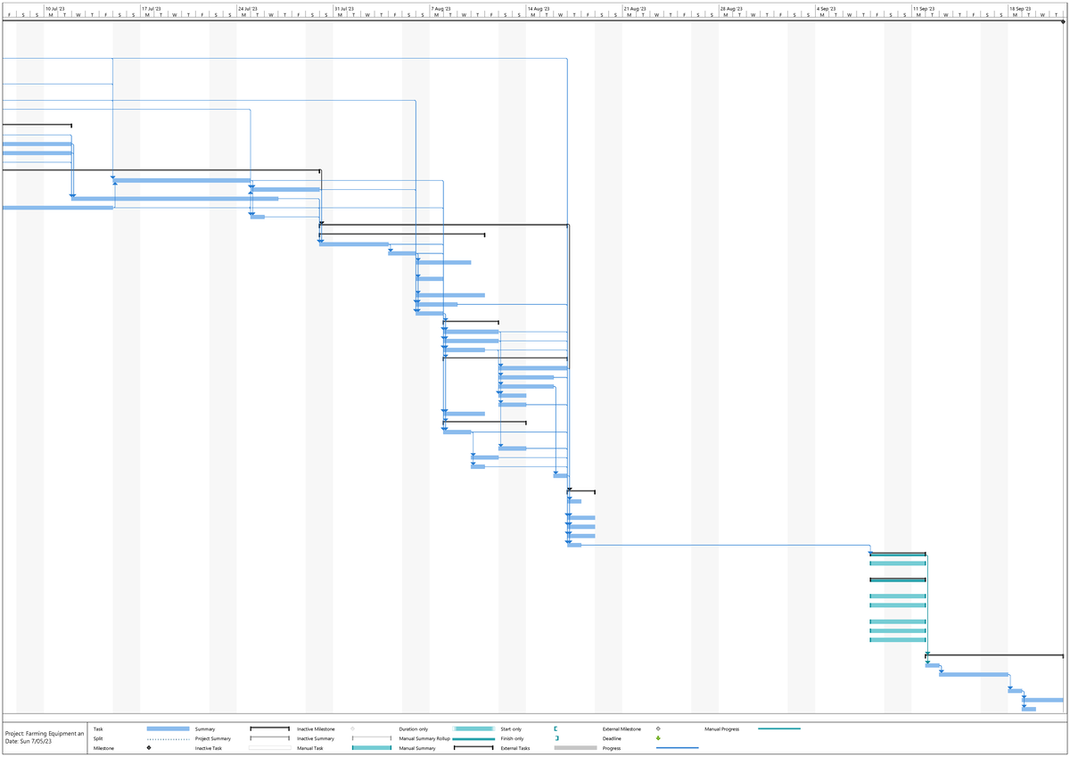 A3 Project proposal gantt chart - F S S M T W T F S S M T W T F S S M T ...