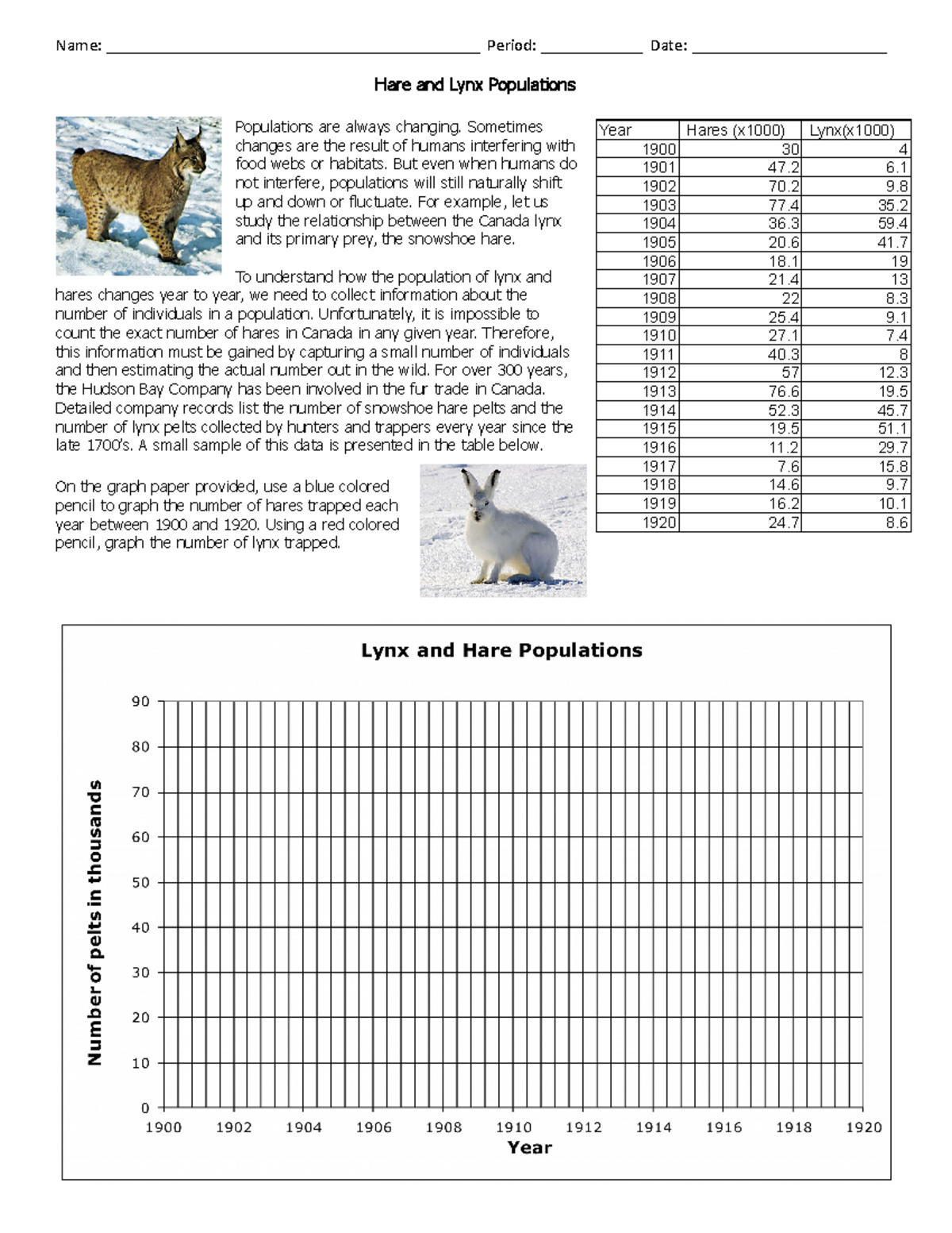 Hare and Lynx Graphing for posting - Year Hares (x1000) Lynx(x1000 ...