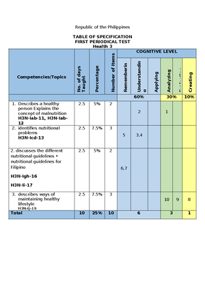 Intro to World Religon Week 2 - Day 1 Day 2 Day 3 Day 4 Day 5 I ...