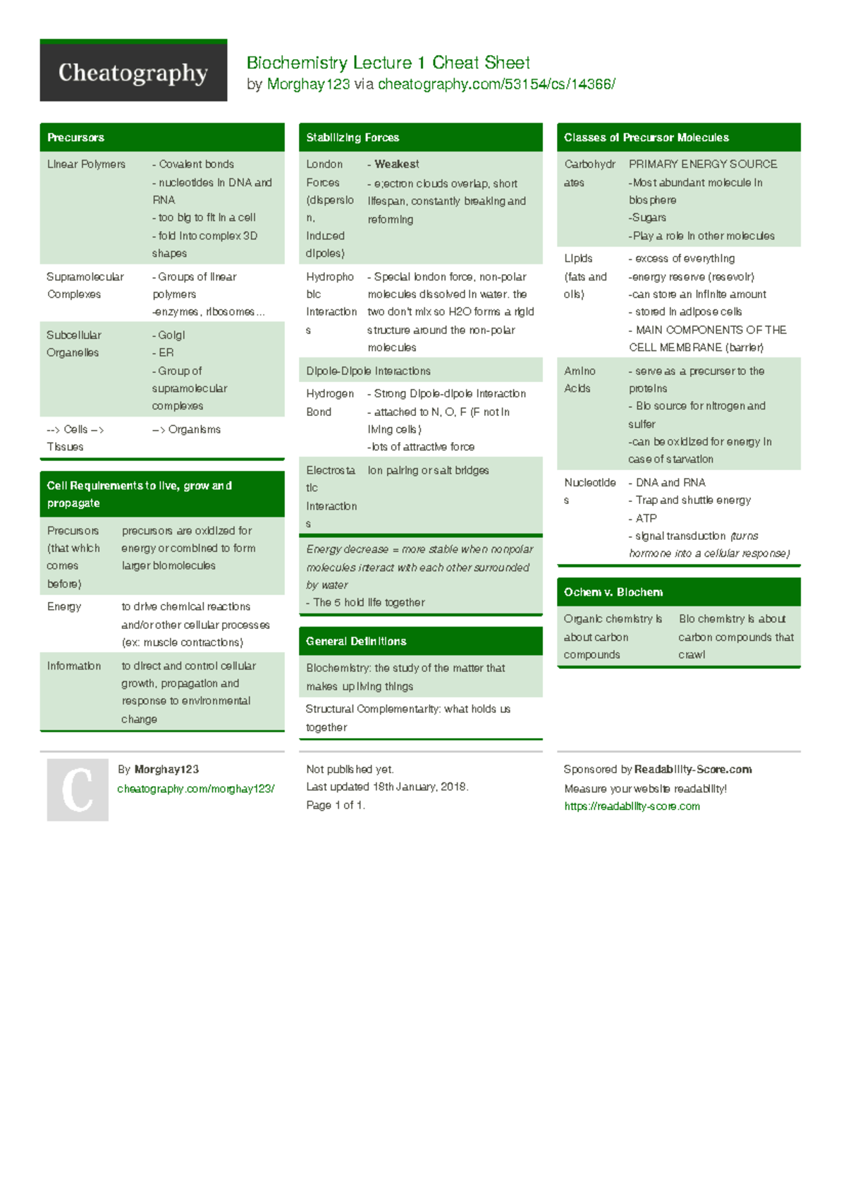 biochemistry-cheatsheet- test 1 2021 - BIOL2080U - Ontario Tech ...