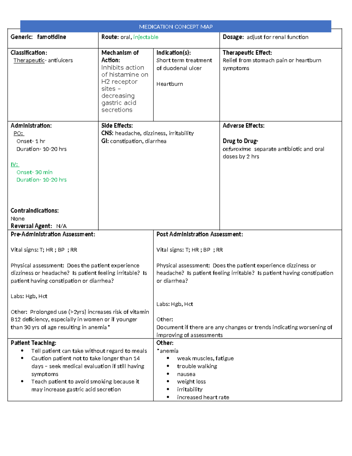 Med Concept Map famotidine - Generic: famotidine Route: oral ...