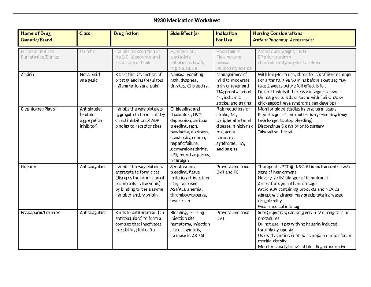Kidder Medication Prep Worksheet - N230 Medication Worksheet Name of ...