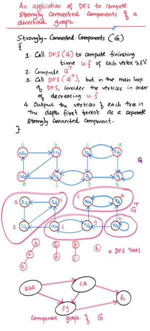 CST433-Model QP 1 - Answer key - 1000CST43312220 5 Page 1 of 2 Course ...