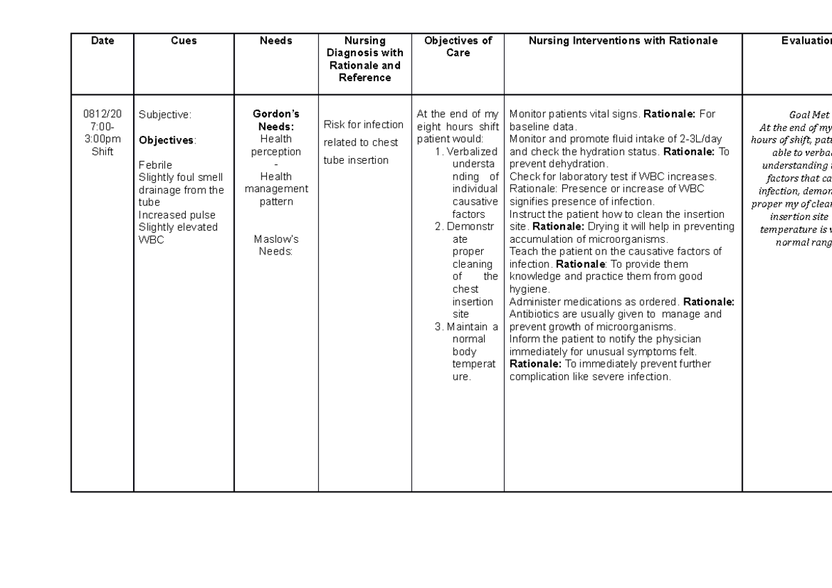 NCP Thoracostomy - Nursing Diagnosis with Rationale, Objectives of Care, Nursing Interventions ...
