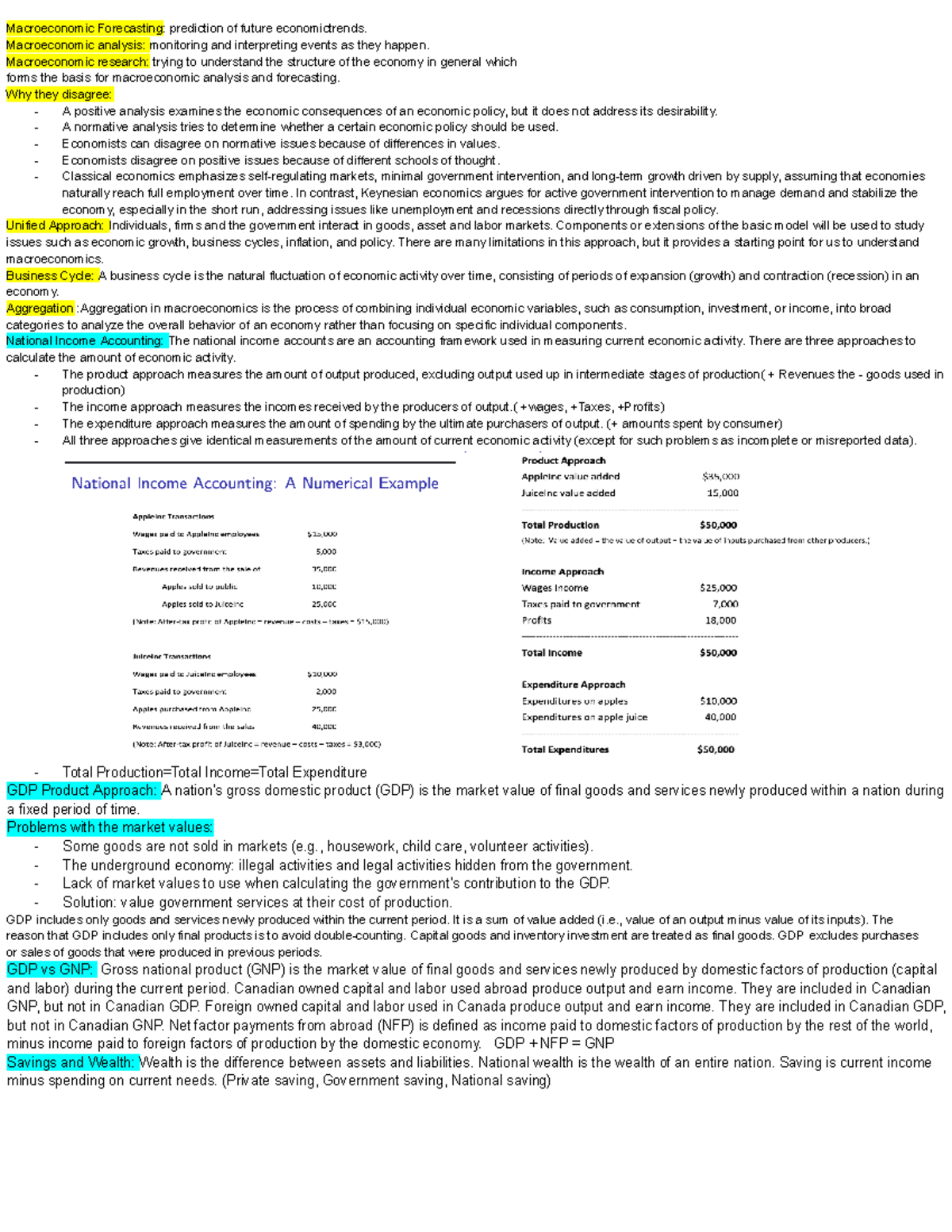 Cheat Sheet - Summary intermediate macro - Macroeconomic Forecasting ...
