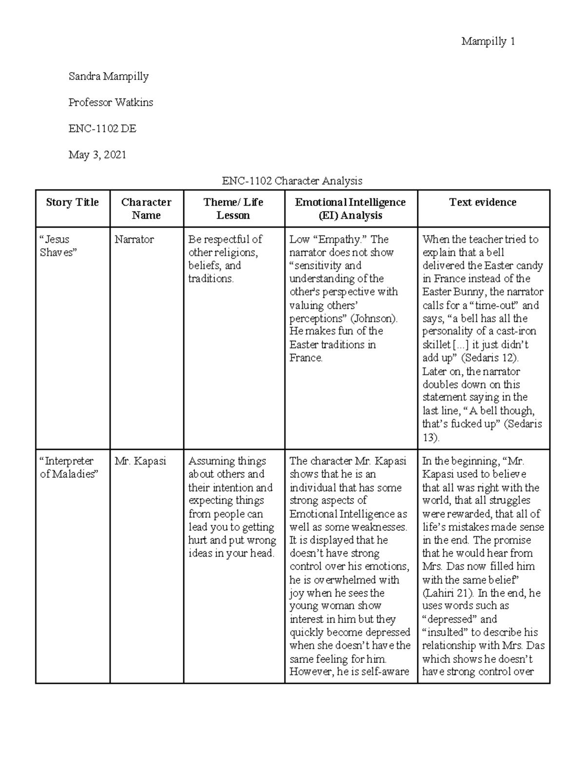 ENC-1102 EI Tracker, Character Theme Analysis - Sandra Mampilly ...