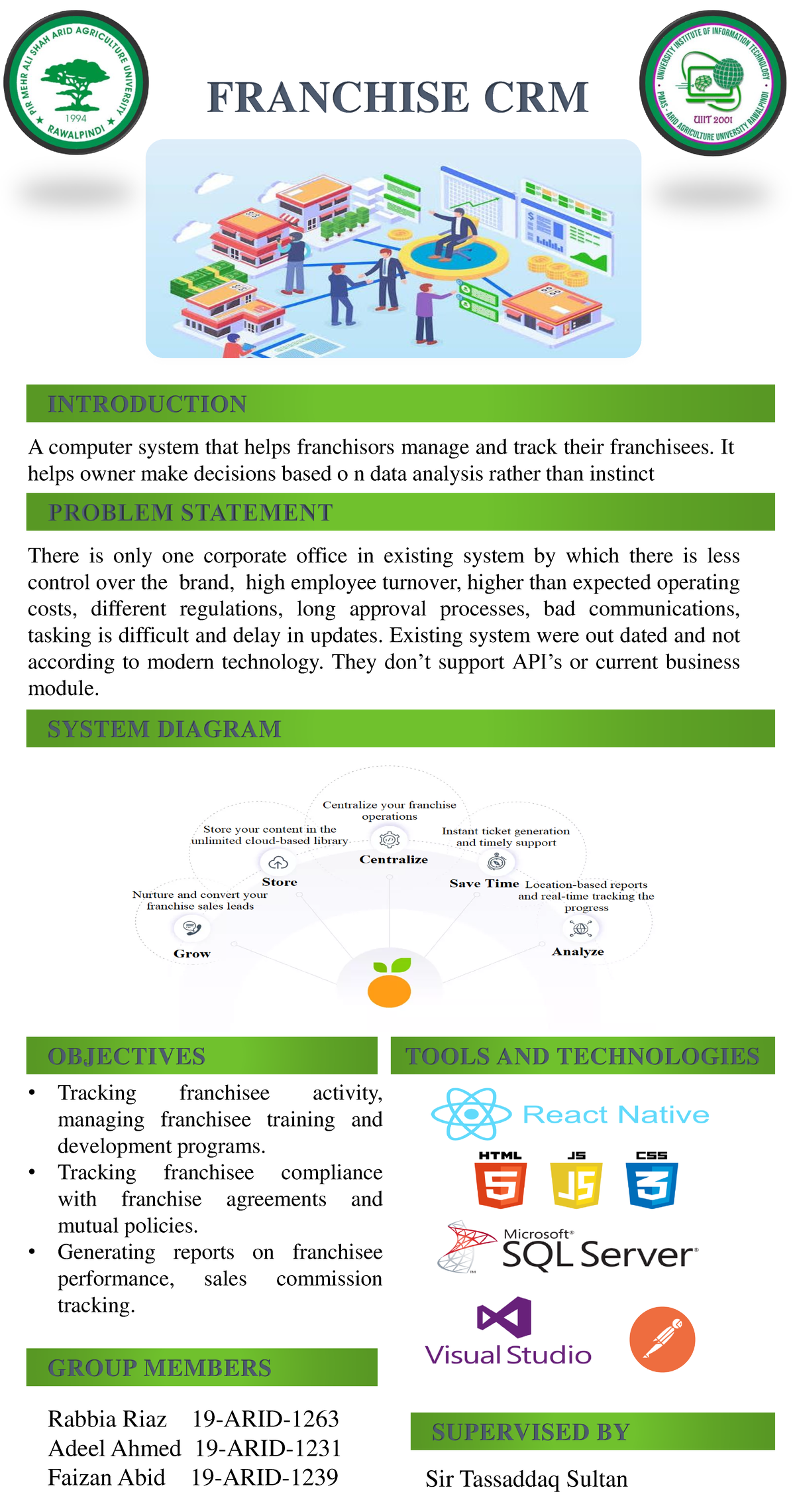 Poster 2 - acb - INTRODUCTION A computer system that helps franchisors ...