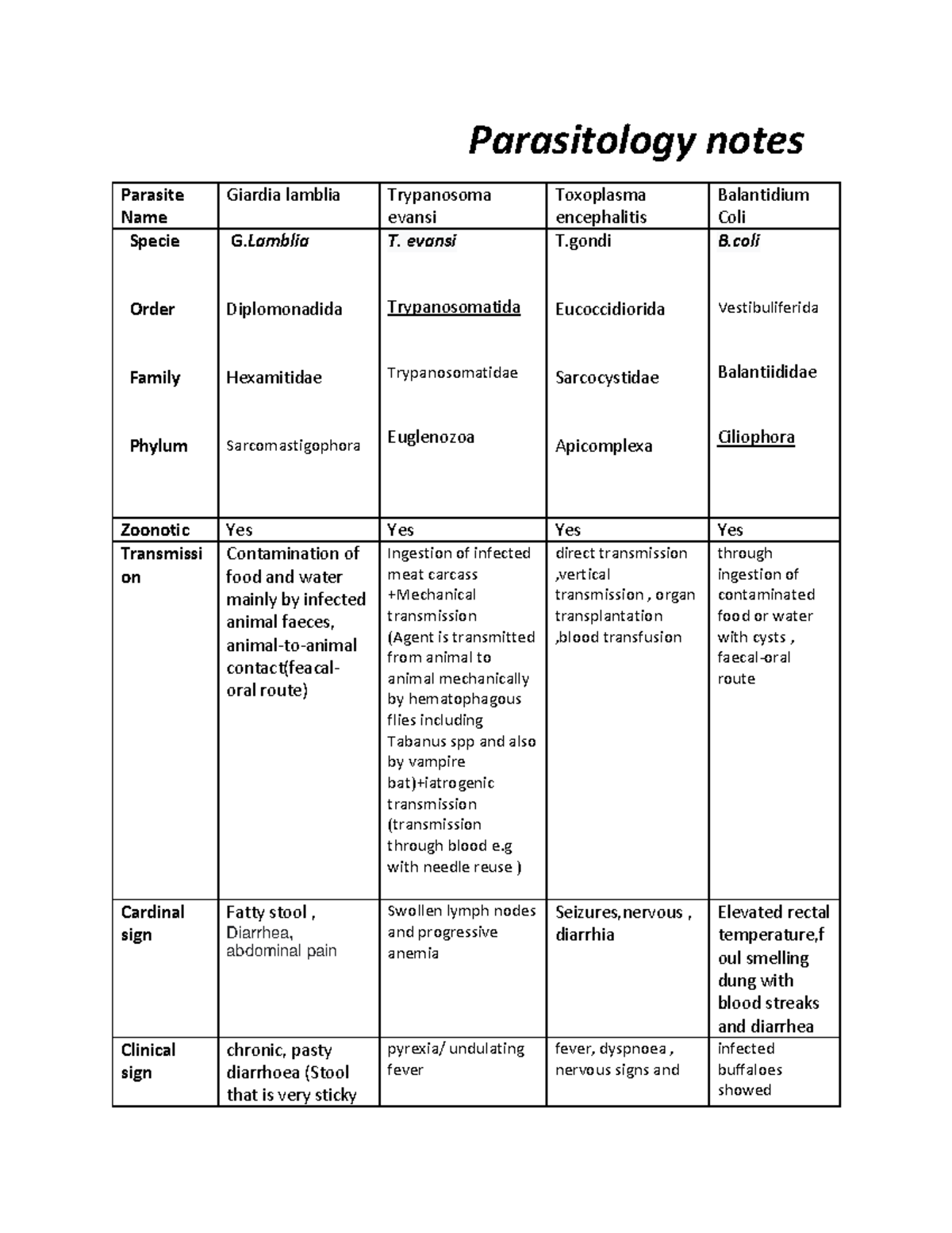 Parasites Table 1 - NOTES - Parasitology notes Parasite Name Giardia ...