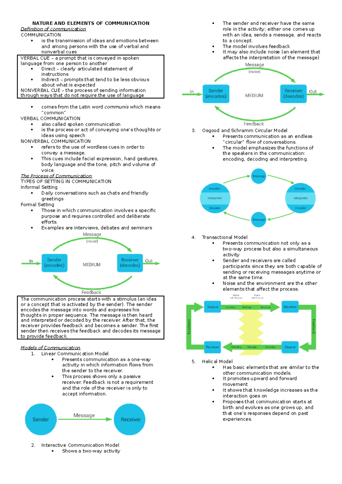 ORAL- Communication- Handout - NATURE AND ELEMENTS OF COMMUNICATION ...