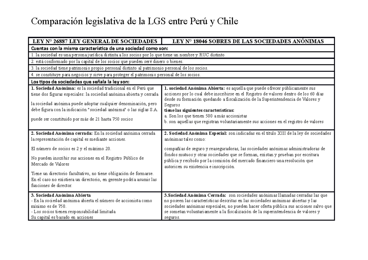 Legislación comparada de la LGS entre el Perú y Chile - LEY N° 26887 ...