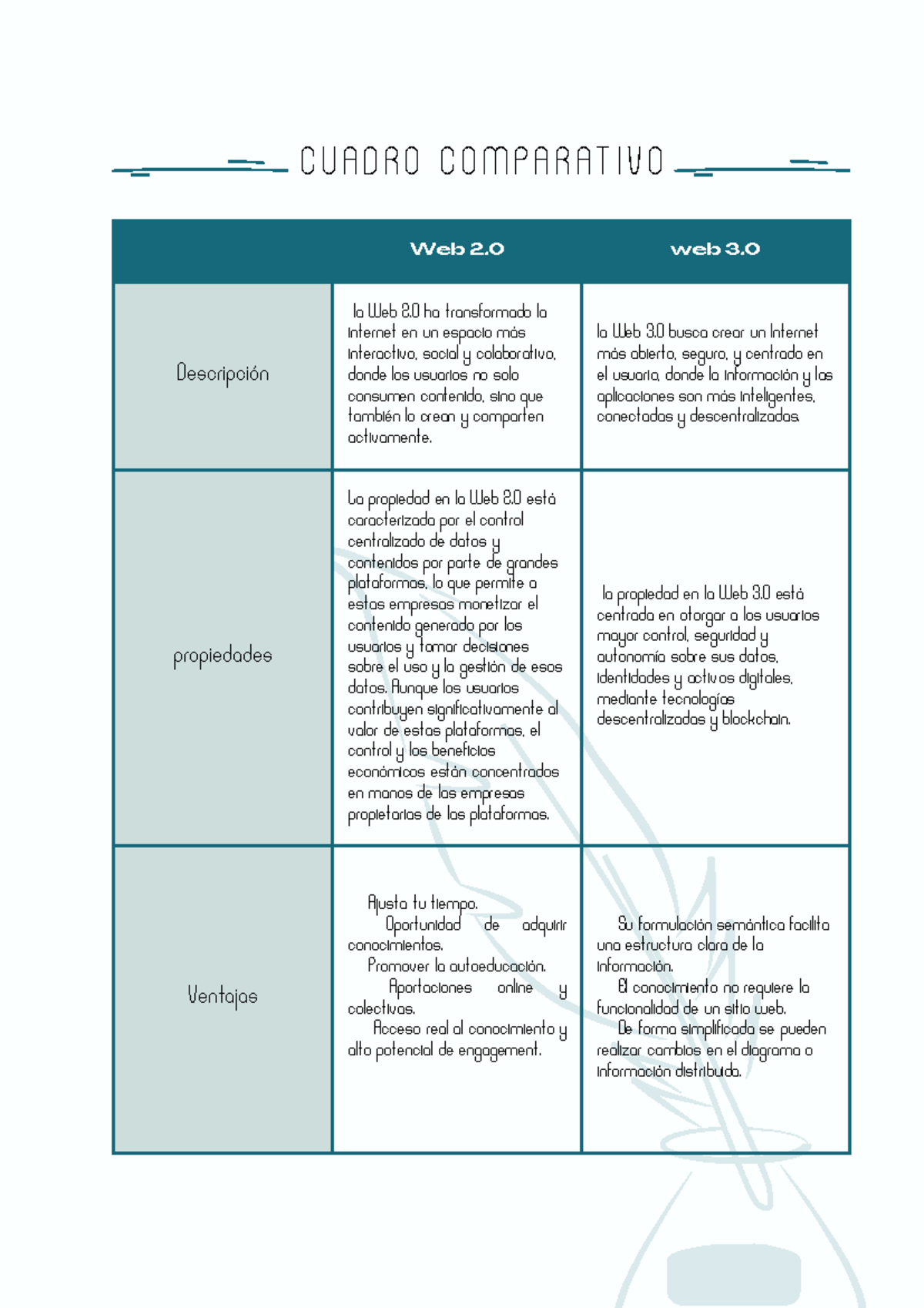 Cuadro comparativo, web 2.0 y web 3 - Web 2 web 3. Descripción la Web 2 ...