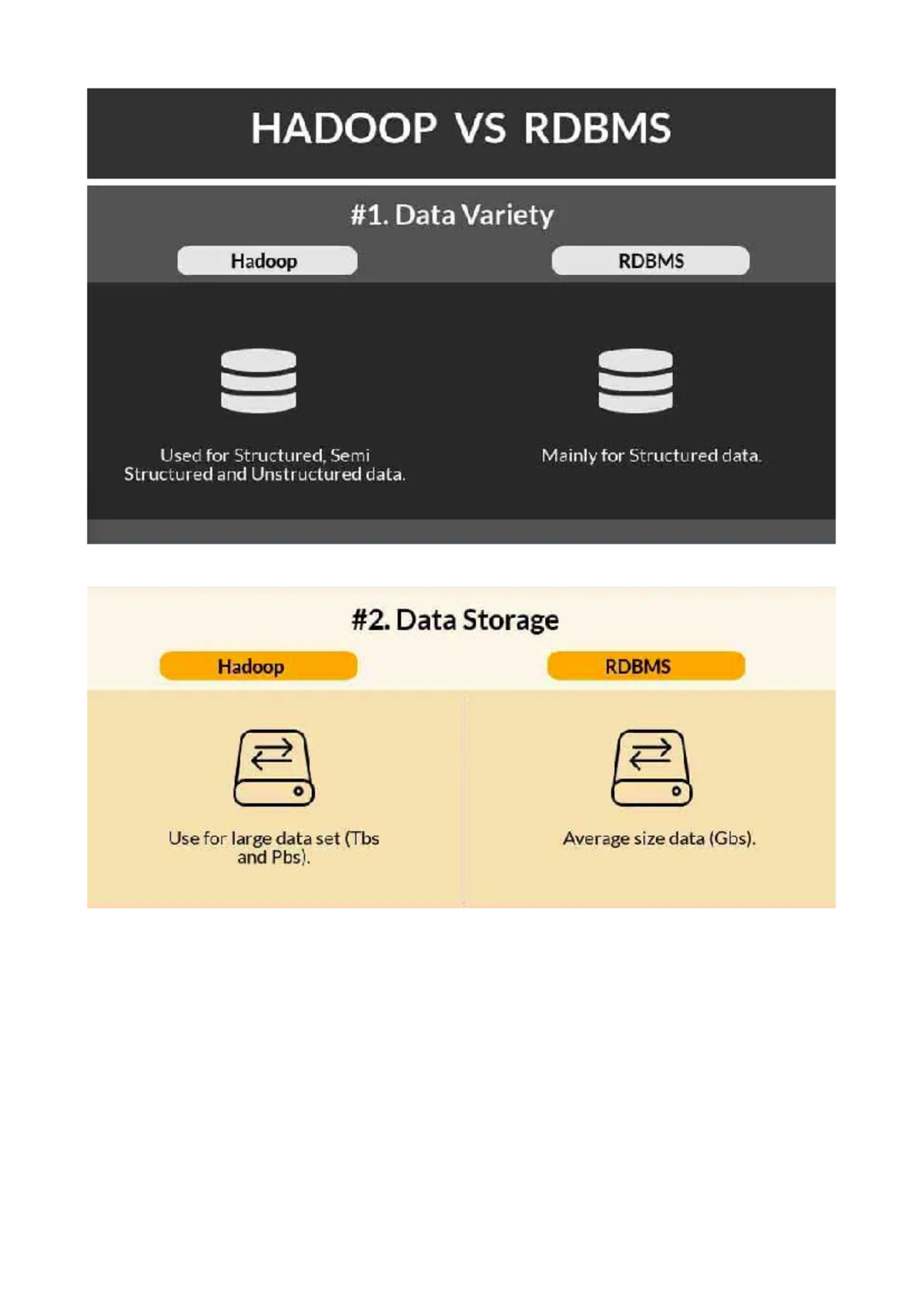 Hadoop Vs Rdbms Hadoop Vs Rdbms Data Variety Hadoop Rdbms Ou Used For