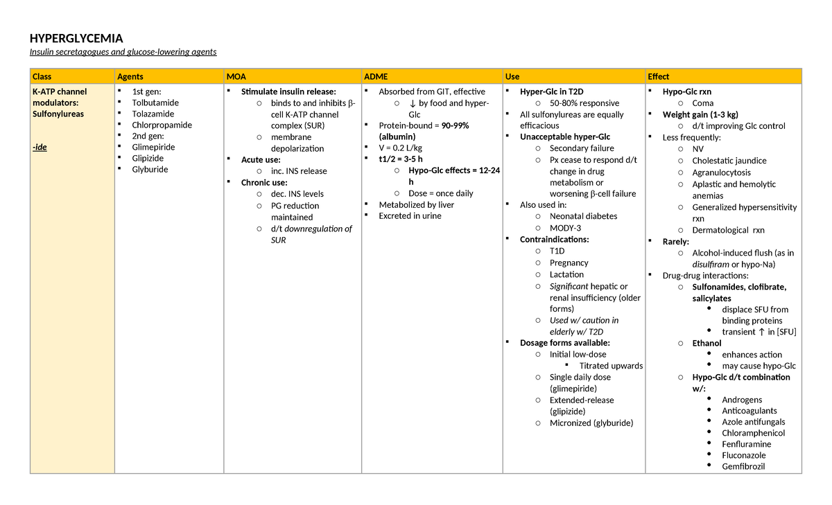 Hyperglycemia - Insulin secretagogues - HYPERGLYCEMIA Insulin ...