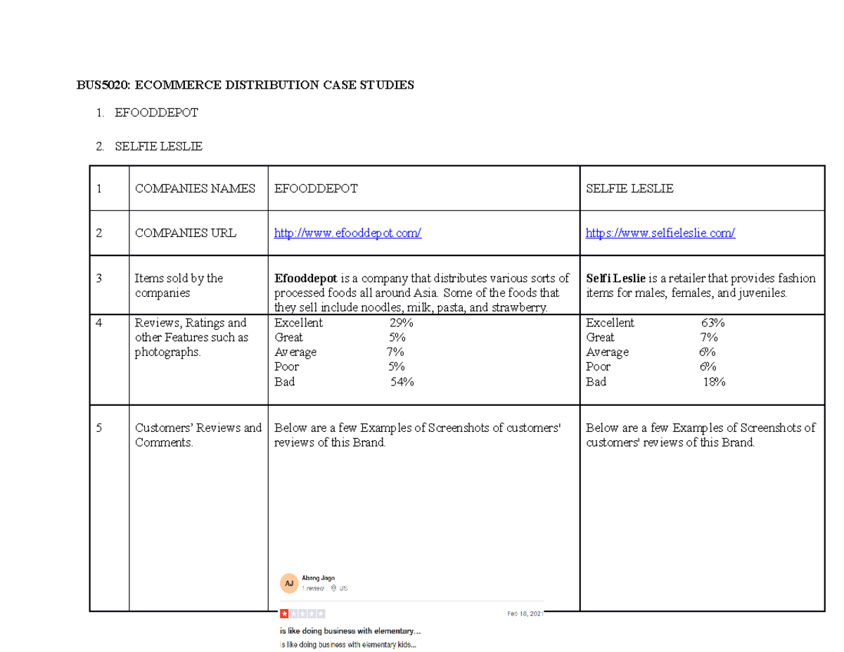BUS5020 Module 2 Assignment Ecomerce Distribution CASE Studies ...
