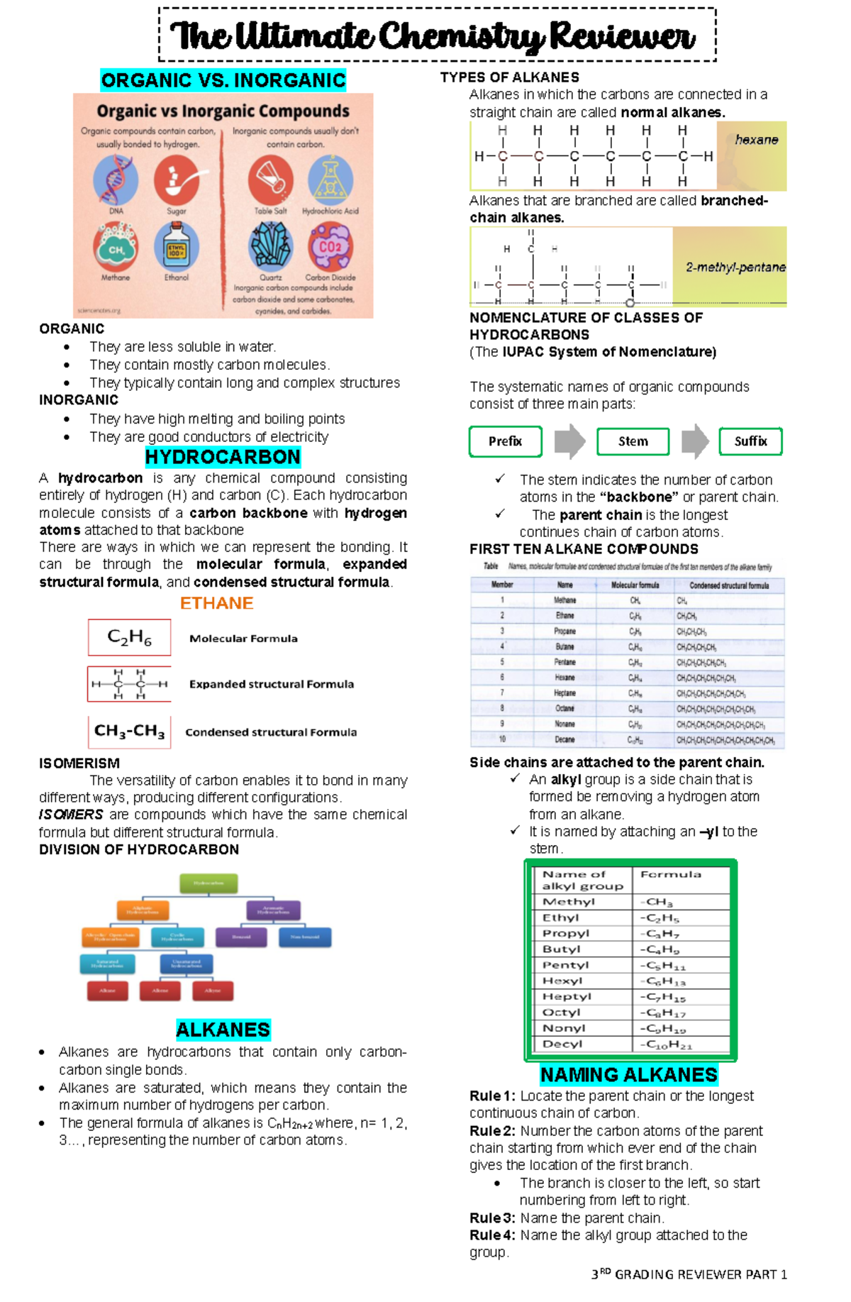 Chemistry Ultimate Reviewer - ORGANIC VS. INORGANIC ####### ORGANIC ...