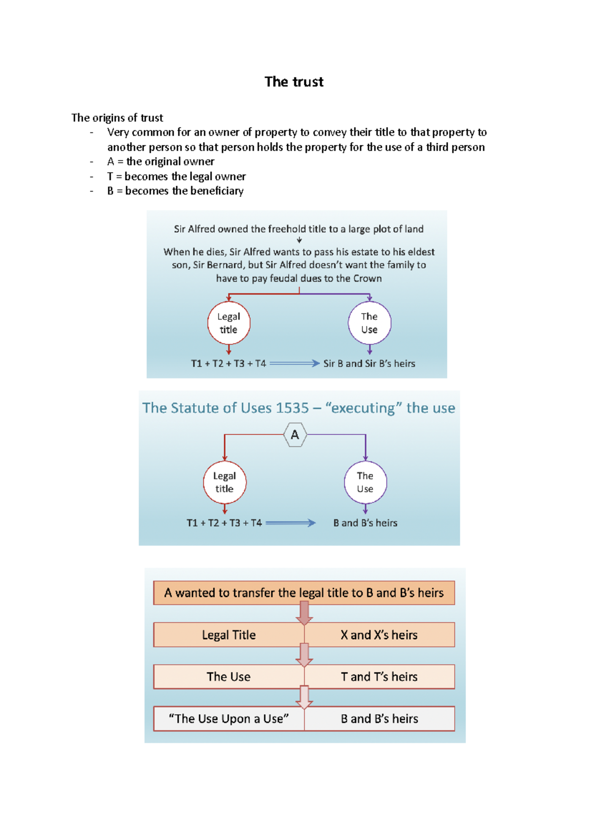 The trust - The trust The origins of trust - Very common for an owner ...