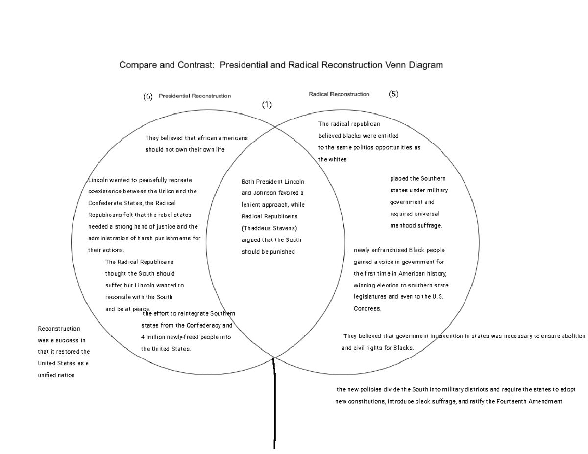 Comparing The South During And After Reconstruction Venn Dia