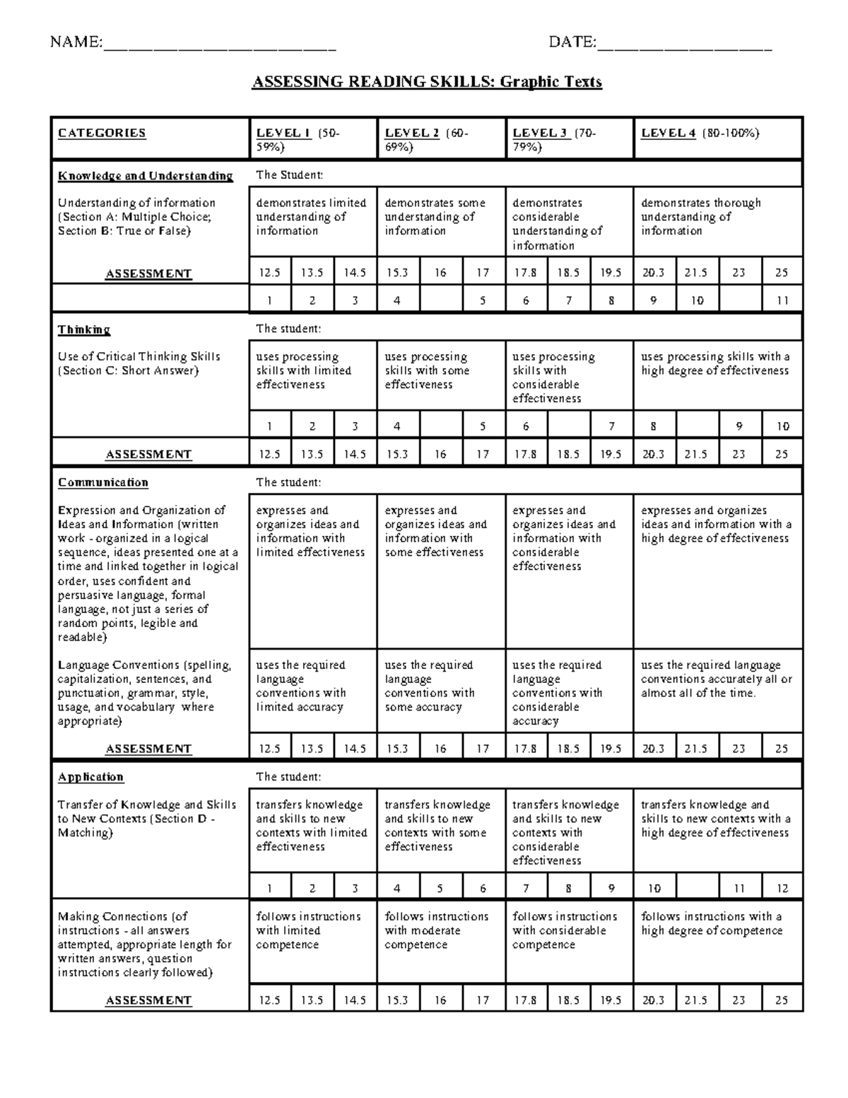 Unit 2 - Lesson 3 - Reading Graphic Text Rubric - NAME ...