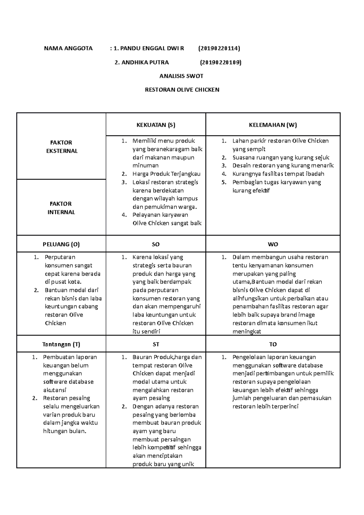 Analisis SWOT Restoran Olive Chicken - NAMA ANGGOTA : 1. PANDU ENGGAL ...