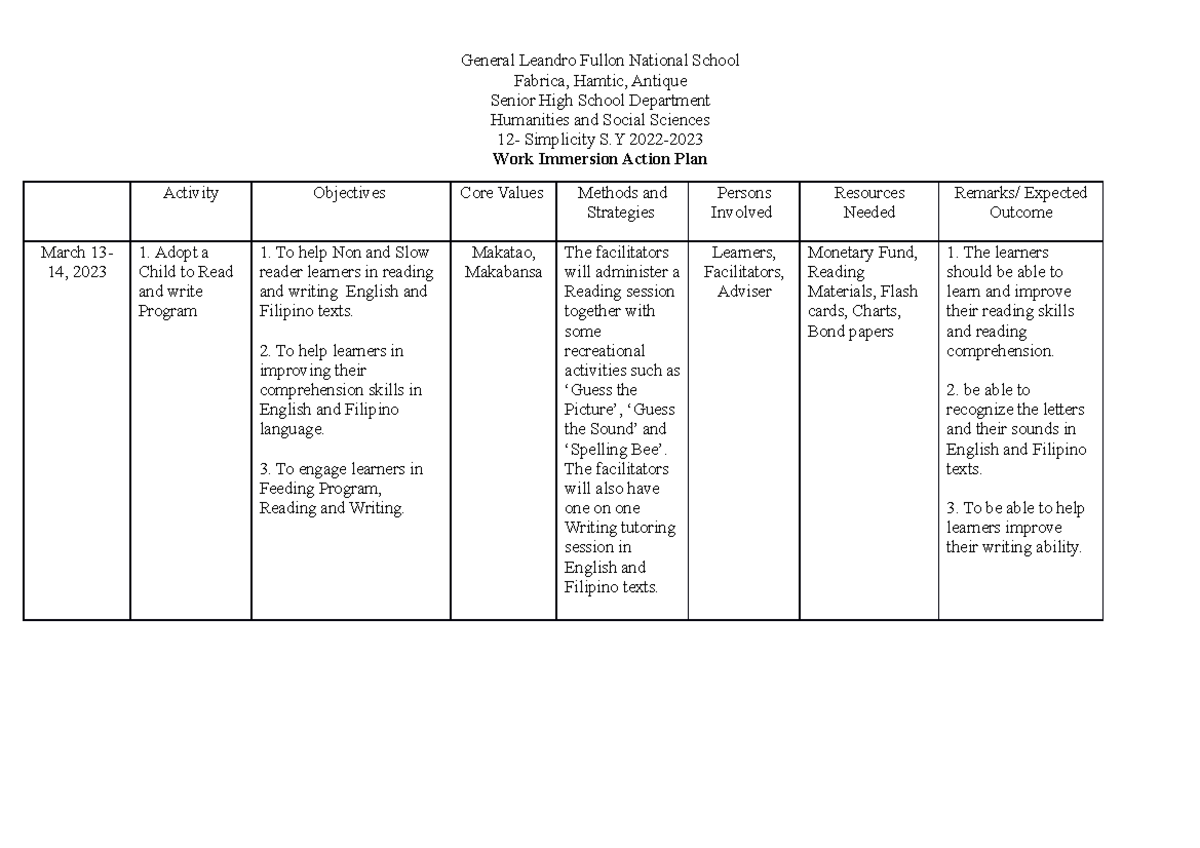 Work Immersion Action Plan Atiotes - General Leandro Fullon National ...