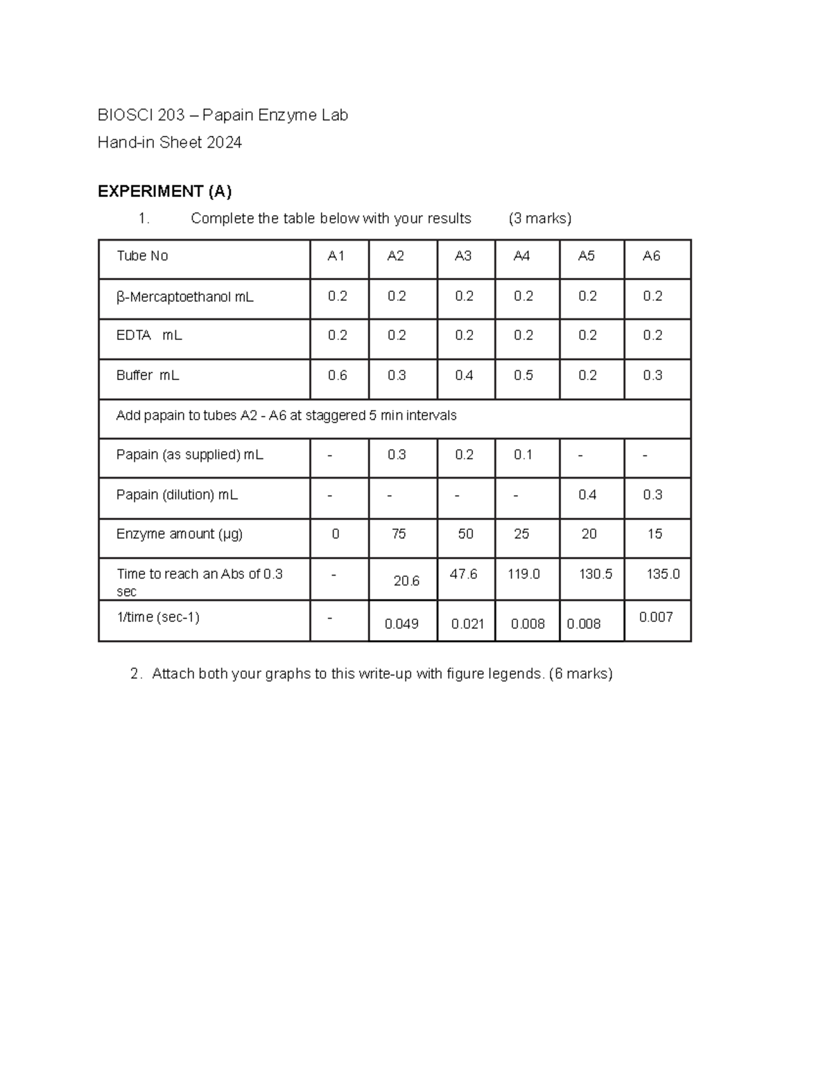 Lab 3- hand in sheet -2 - BIOSCI 203 – Papain Enzyme Lab Hand-in Sheet ...
