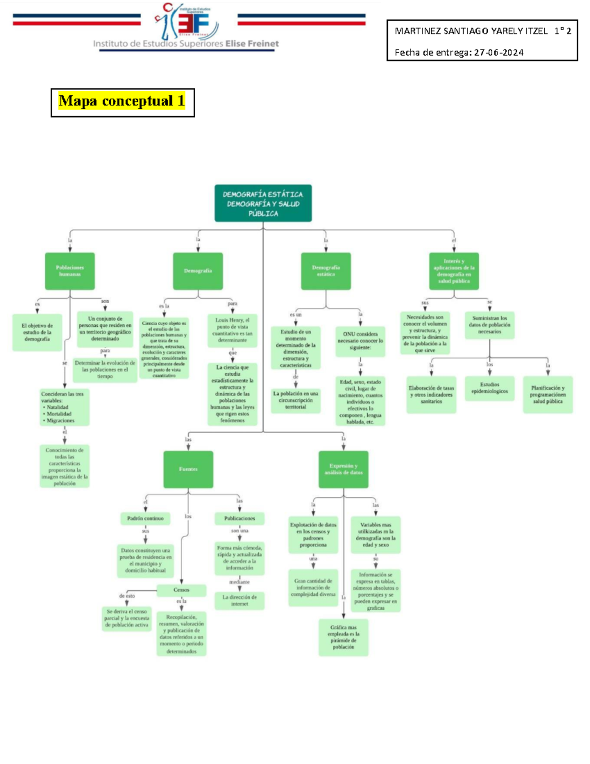 Actividad Nº8 Salud Publica - Mapa conceptual MARTINEZ SANTIAGO YARELY ...