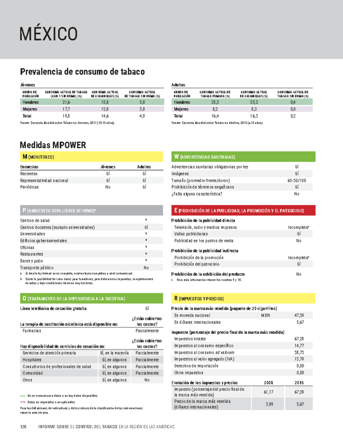 Tabaco Perfiles 2018 Mexico - Medidas MPOWER Prevalencia de consumo de ...