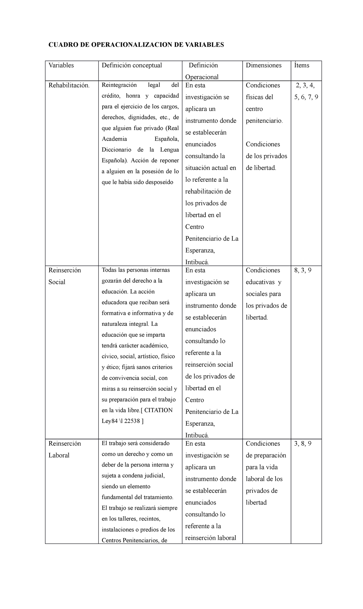 Cuadro De Operacionalizacion De Variables Hilda - CUADRO DE ...