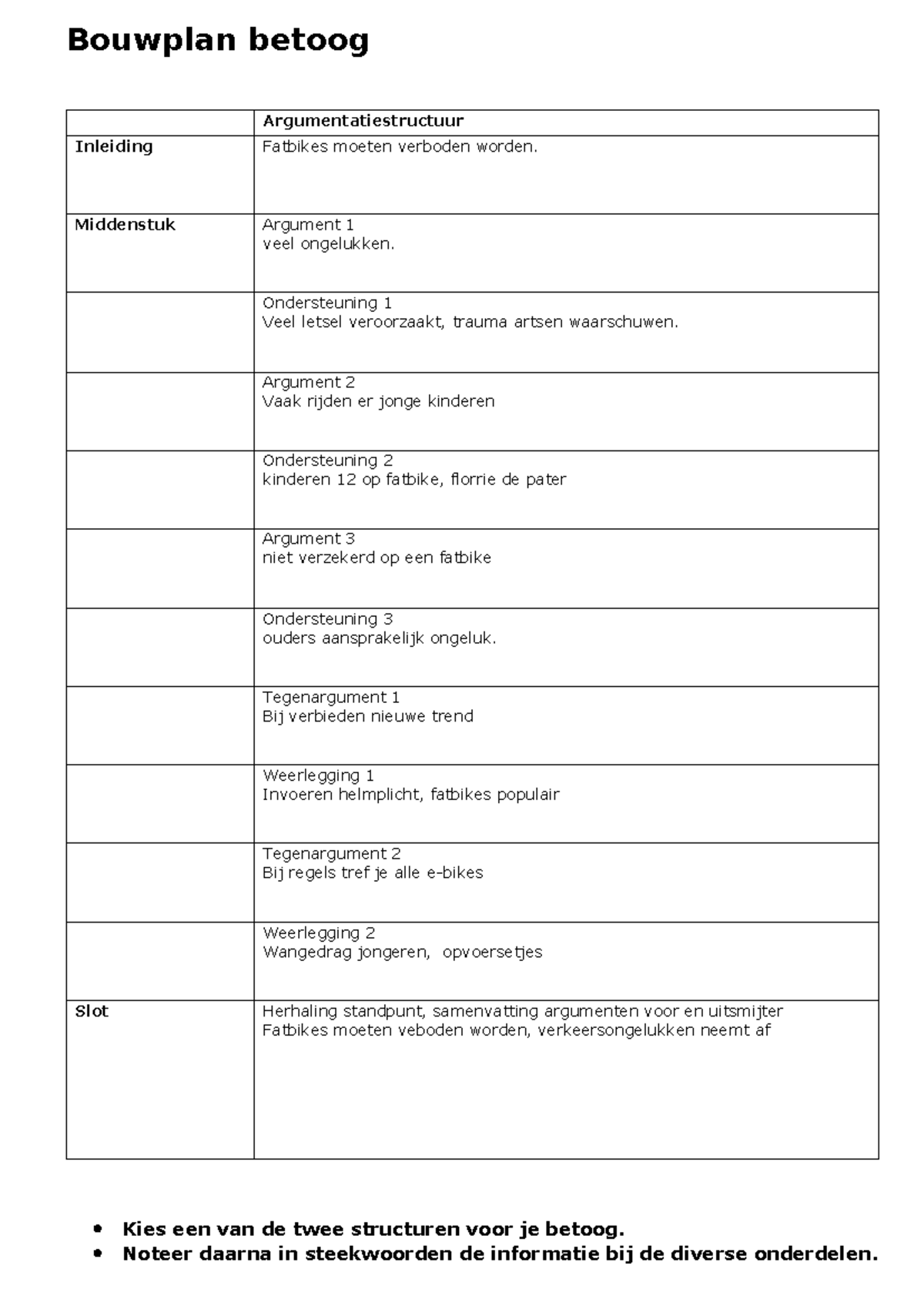Bouwplan betoog blanco - Bouwplan betoog Argumentatiestructuur ...
