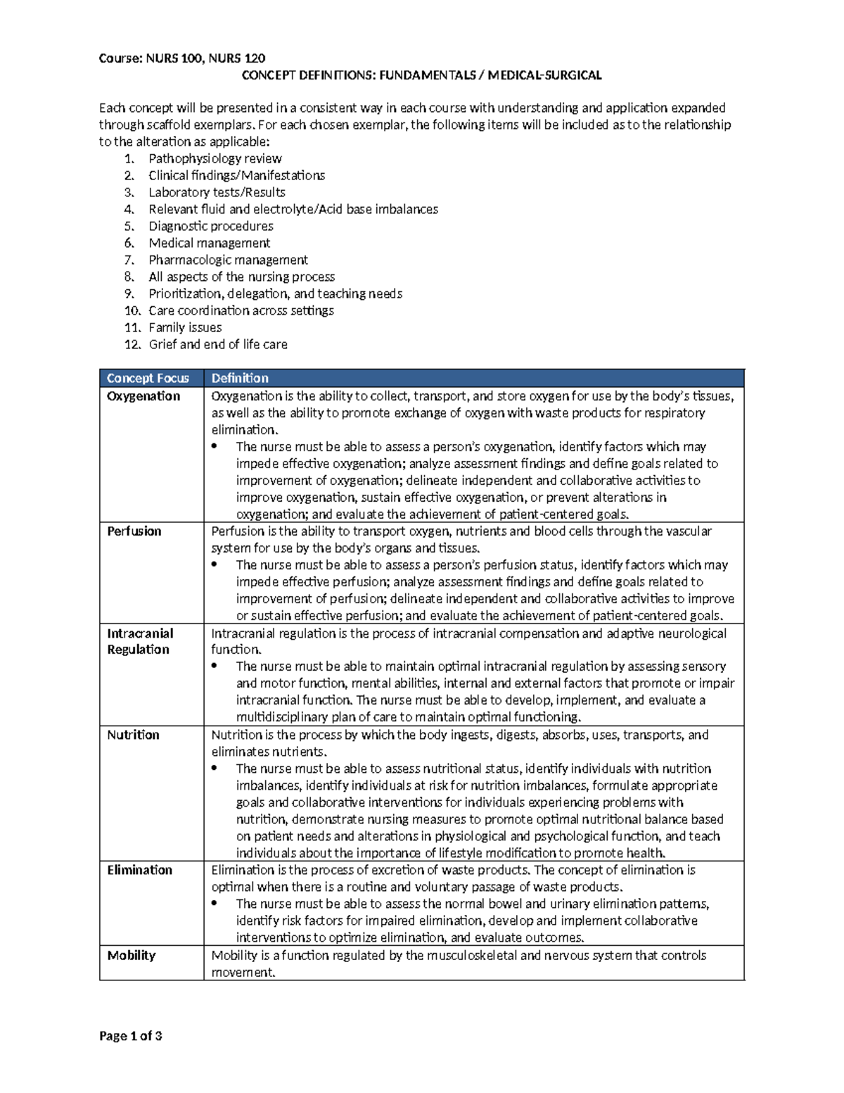 Concept Definitions - Fundamentals Medical-Surgical - Course: NURS 100 ...