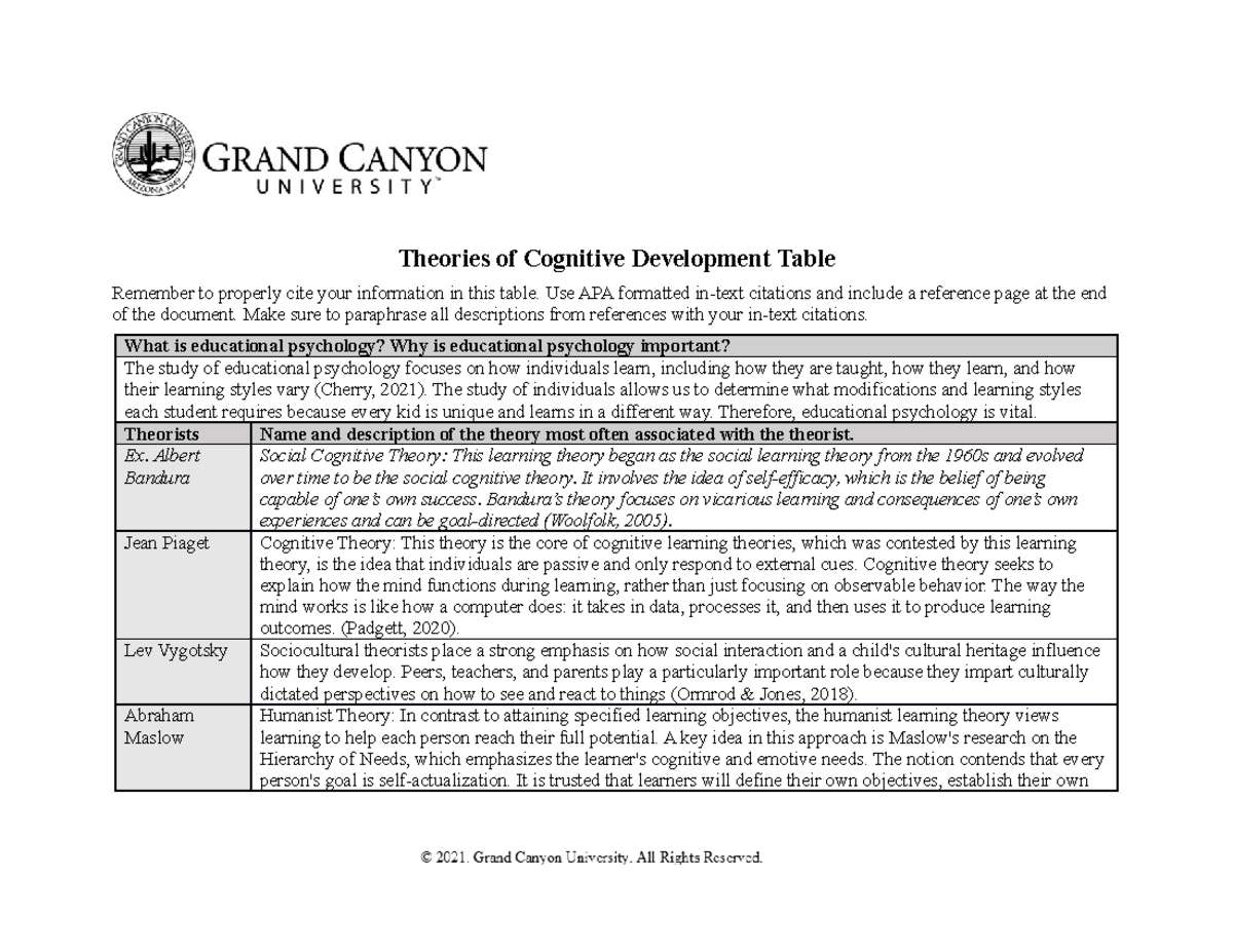 ELM-200-T1-Theories of Cognitive Development Table - Theories of ...