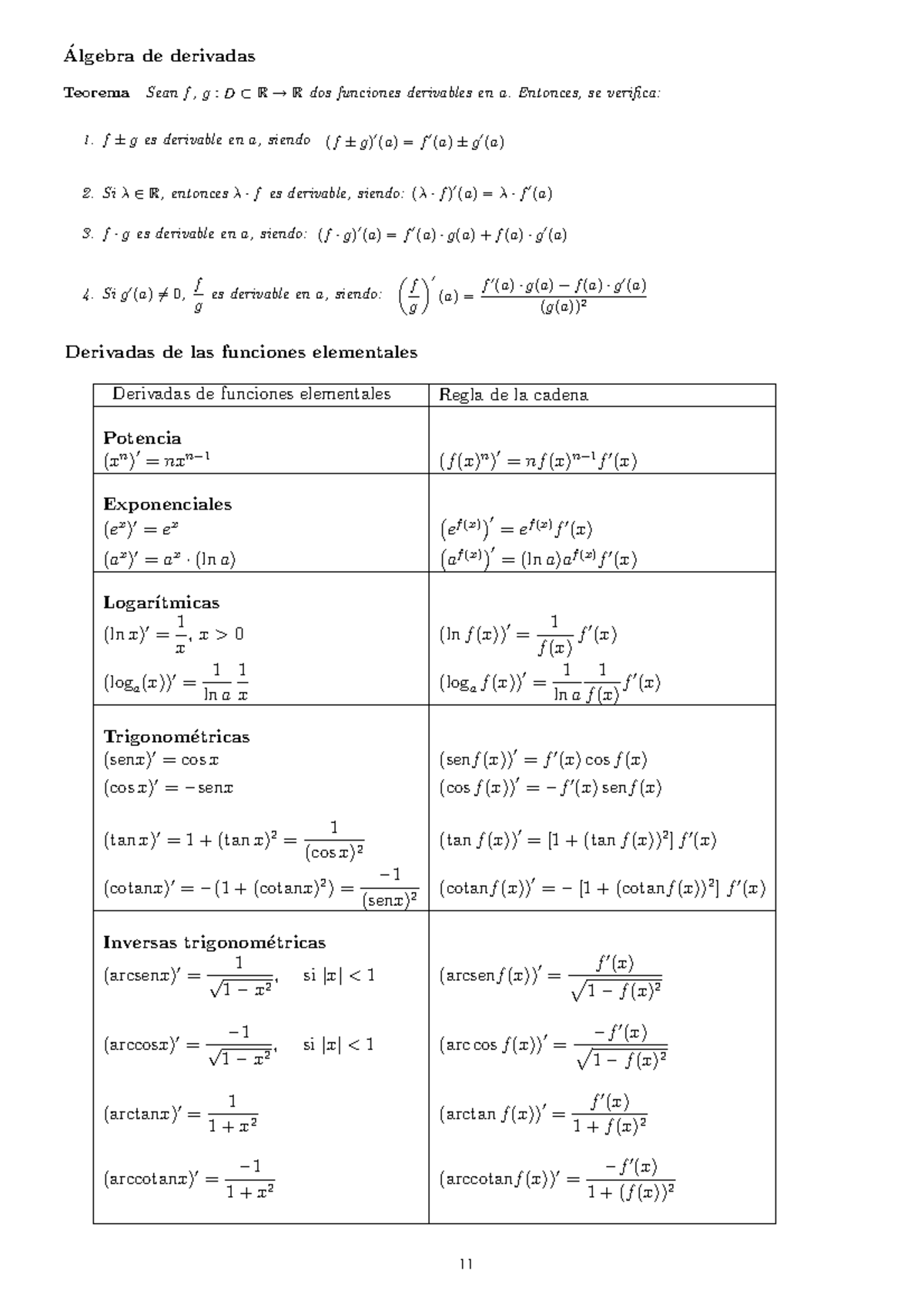 Tabla de derivadas - Algebra de derivadas ́ Teorema Seanf,g: ⊂R→Rdos ...