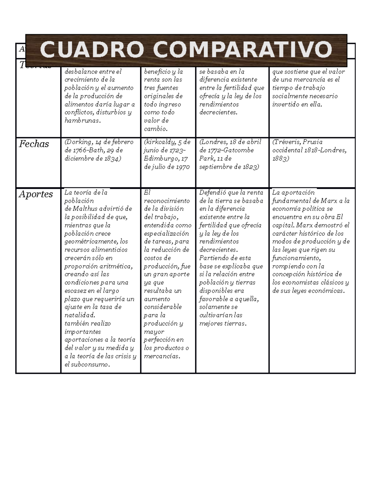 Cuadro Comparativo Economia Principales Autores DE LA Escuela Clasica - Autores Thomas Malthus ...