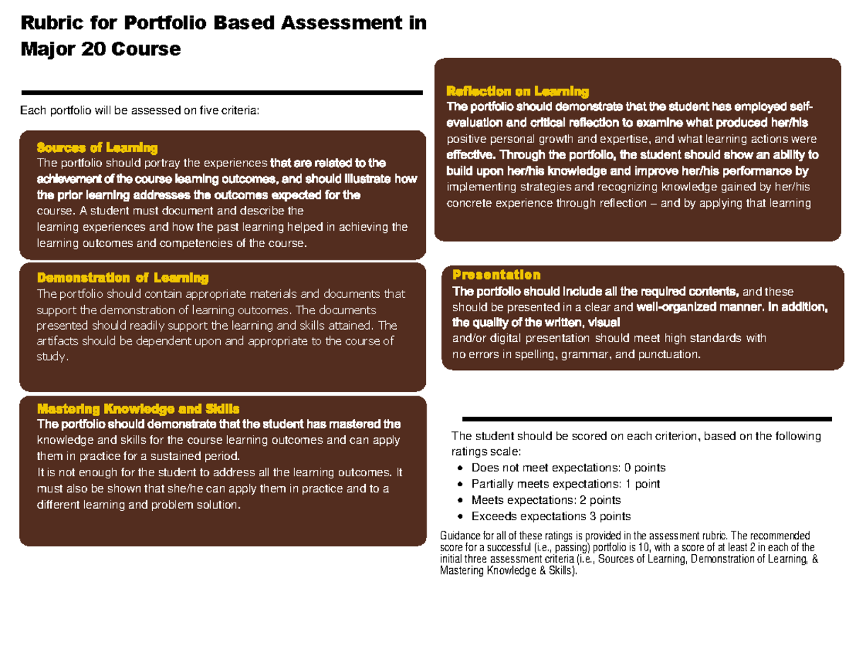 Rubric in Grading Portfolio - The portfolio should portray the ...