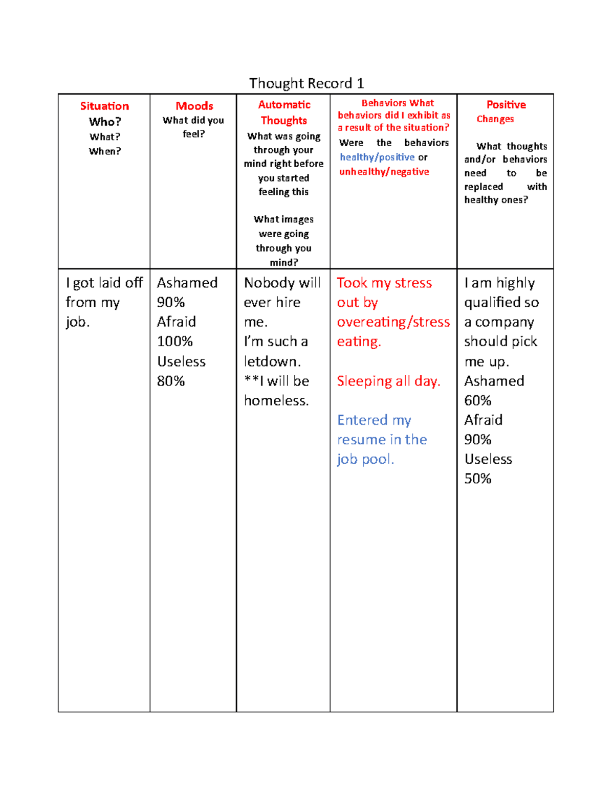 CBT Thought Record Thought Record 1 Situation Who What When