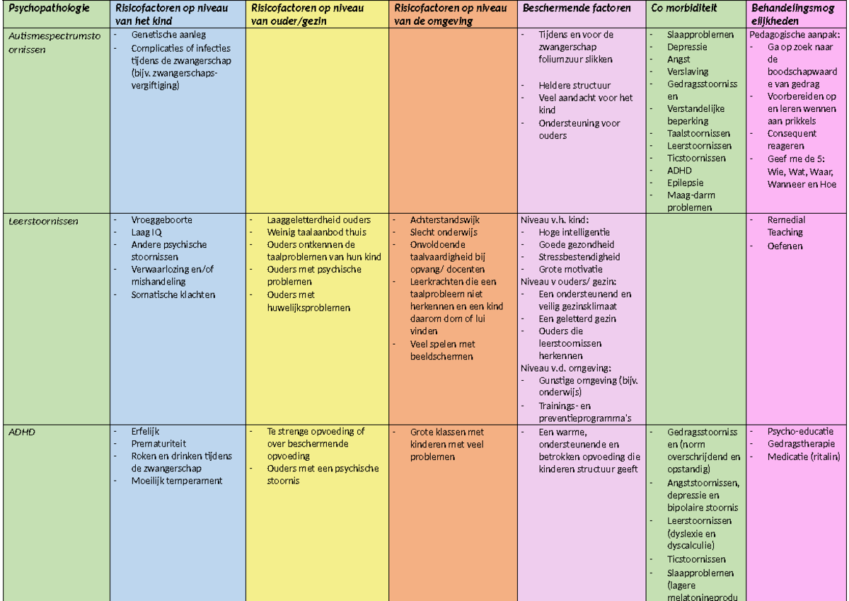 Psychopathologie schema stoornissen - Psychopathologie Risicofactoren ...