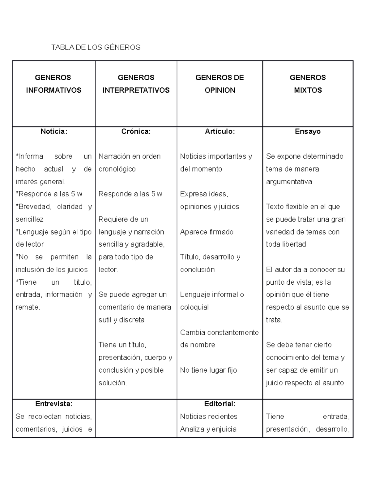 Tabla DE LOS Generos - TABLA DE LOS GÉNEROS GENEROS INFORMATIVOS ...
