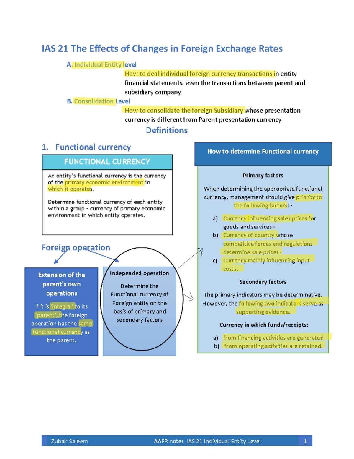 IAS 21 Foreign subsidiary (individual level) - Zubair Saleem AAFR notes ...