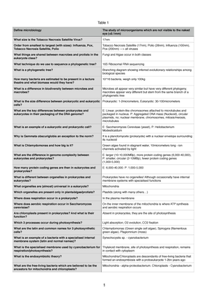 Pathology Exam Questions and Answers - Explain the role of each type ...