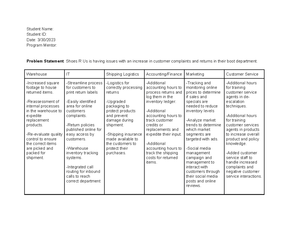 Business Management Task 2 - Student Name: Student ID: Date: 3/30 ...