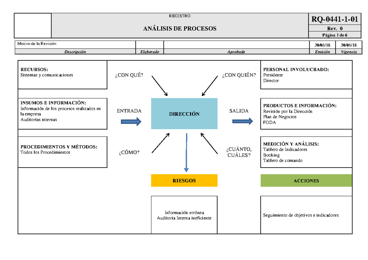 Unidad 01 - Diseño de Procesos - Análisis de Procesos - RQ- 0441 - 1 ...
