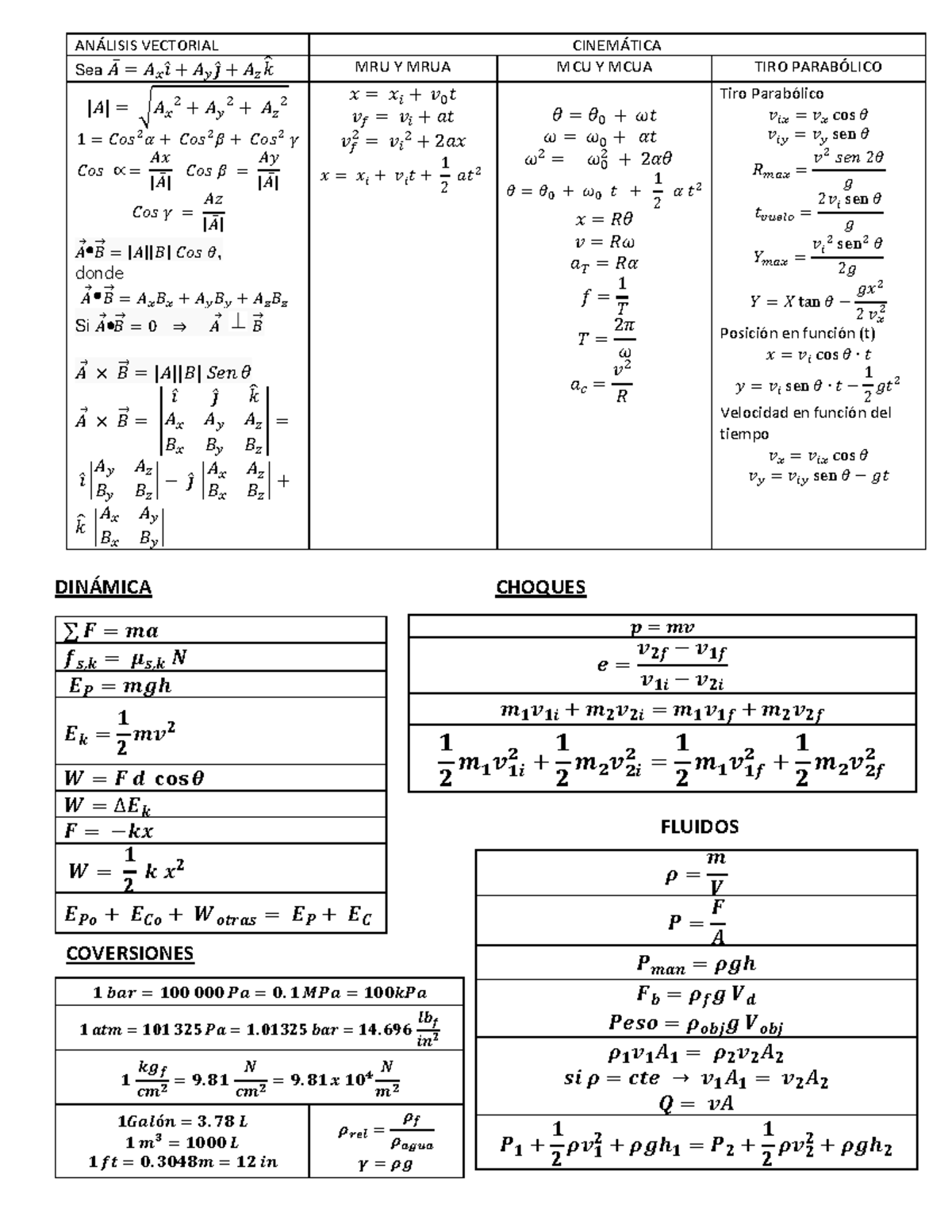 Formulario Lab Mecanica - ANÁLISIS VECTORIAL CINEMÁTICA Sea 𝐴̅ = 𝐴𝑥𝑖̂ ...