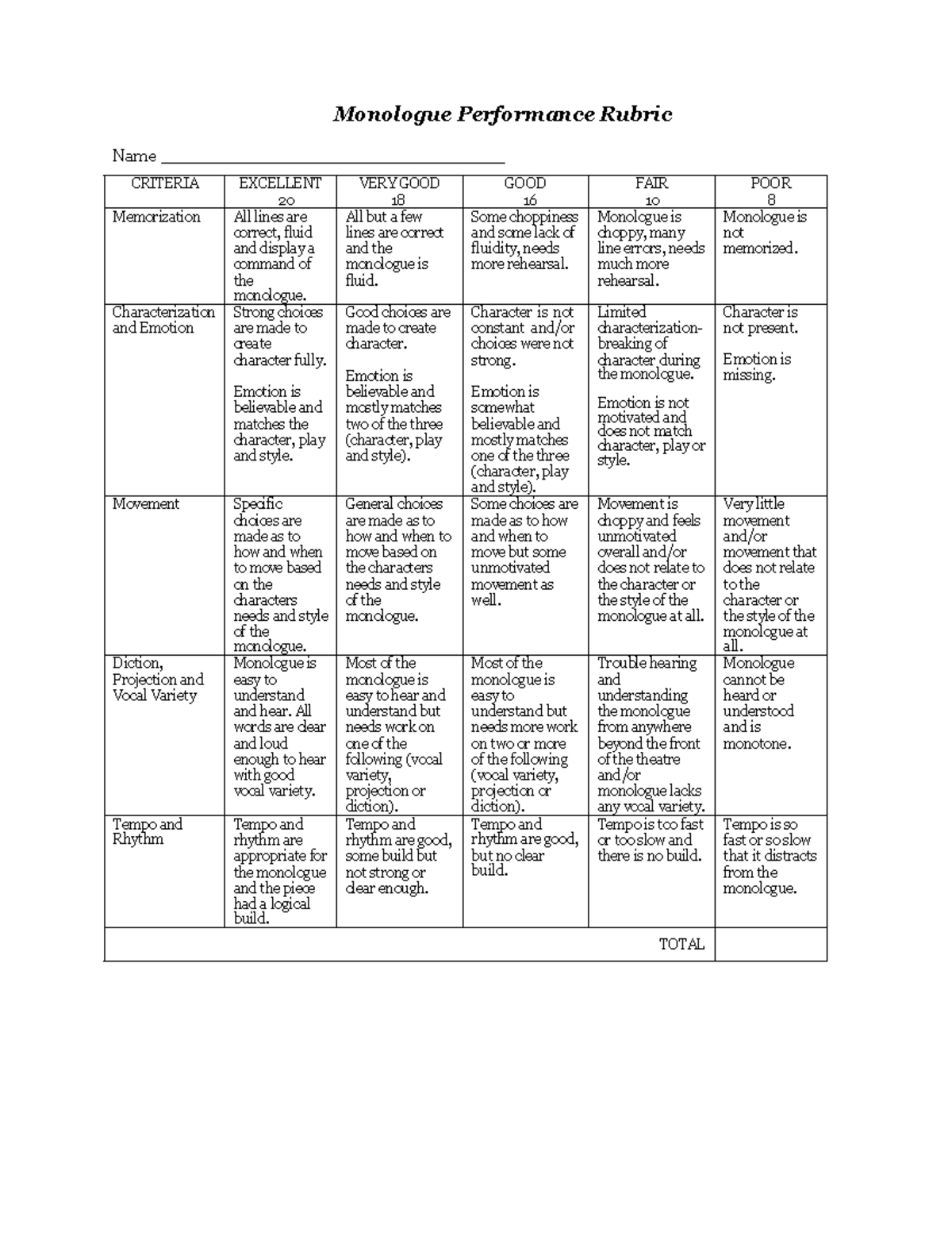 Rubrics for Monologue - Monologue Performance Rubric Name CRITERIA ...