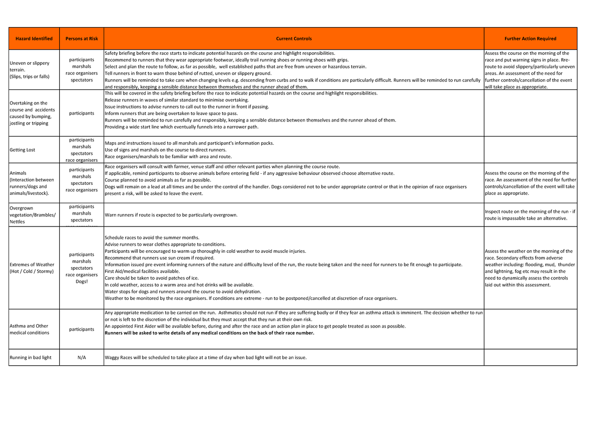 Risk assessment of sports management and recreaction - Hazard ...
