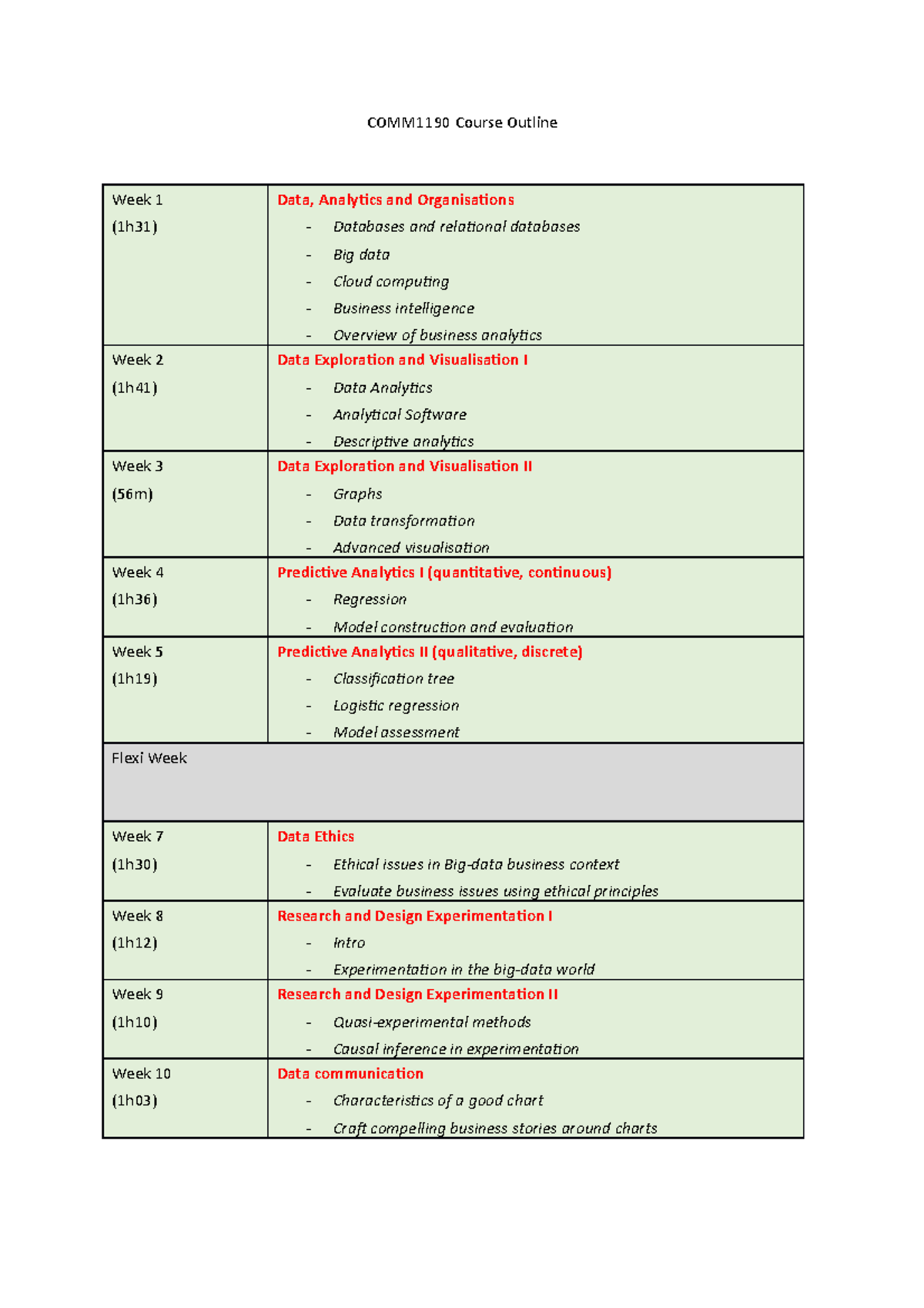 Course Outline - COMM1190 Course Outline Week 1 (1h31) Data, Analytics and Organisations ...