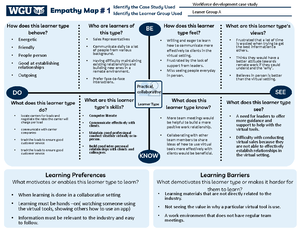 Learning Experience Design Foundations 1 Task 2 - Studocu