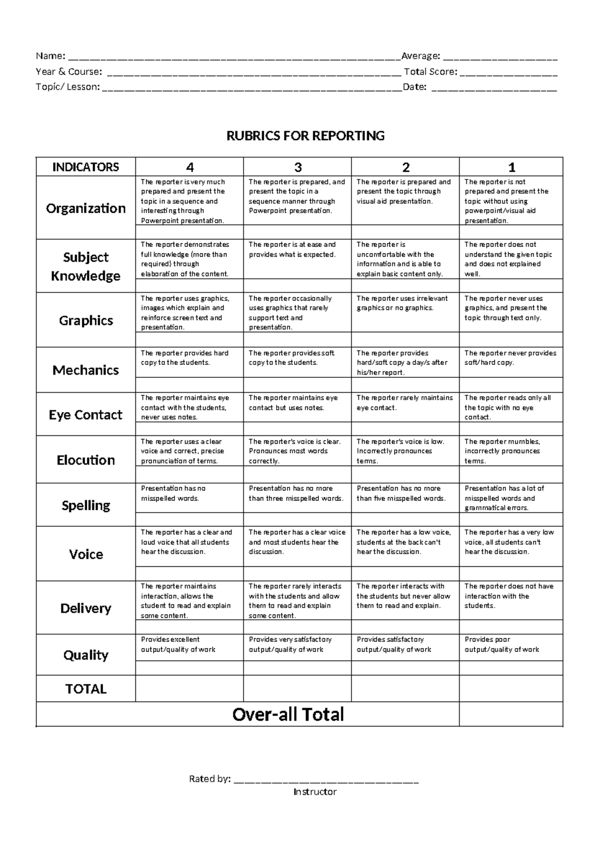 Rubrics-FOR- Reporting - Name