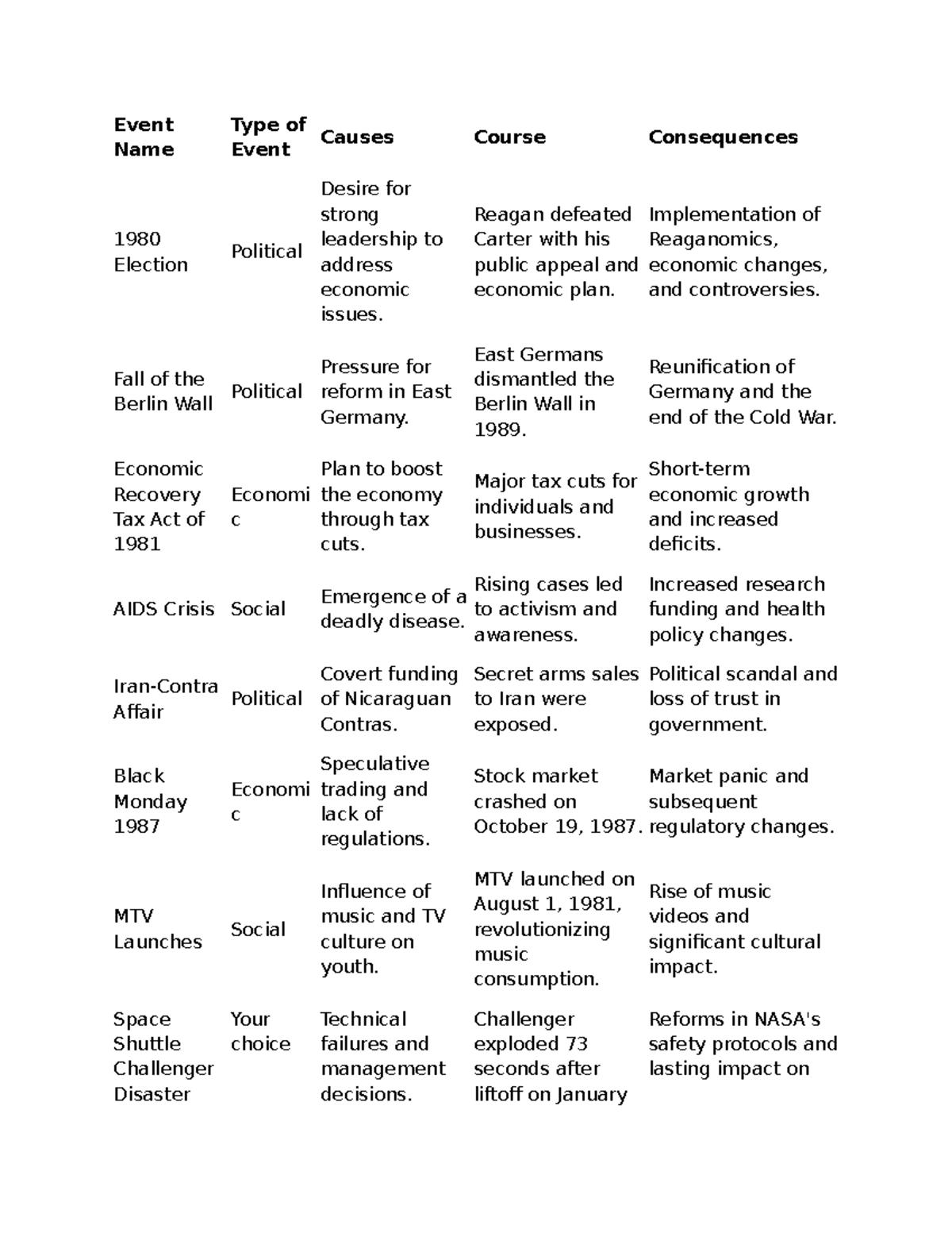 Random - wesrdtfvgybhunj - Event Name Type of Event Causes Course ...
