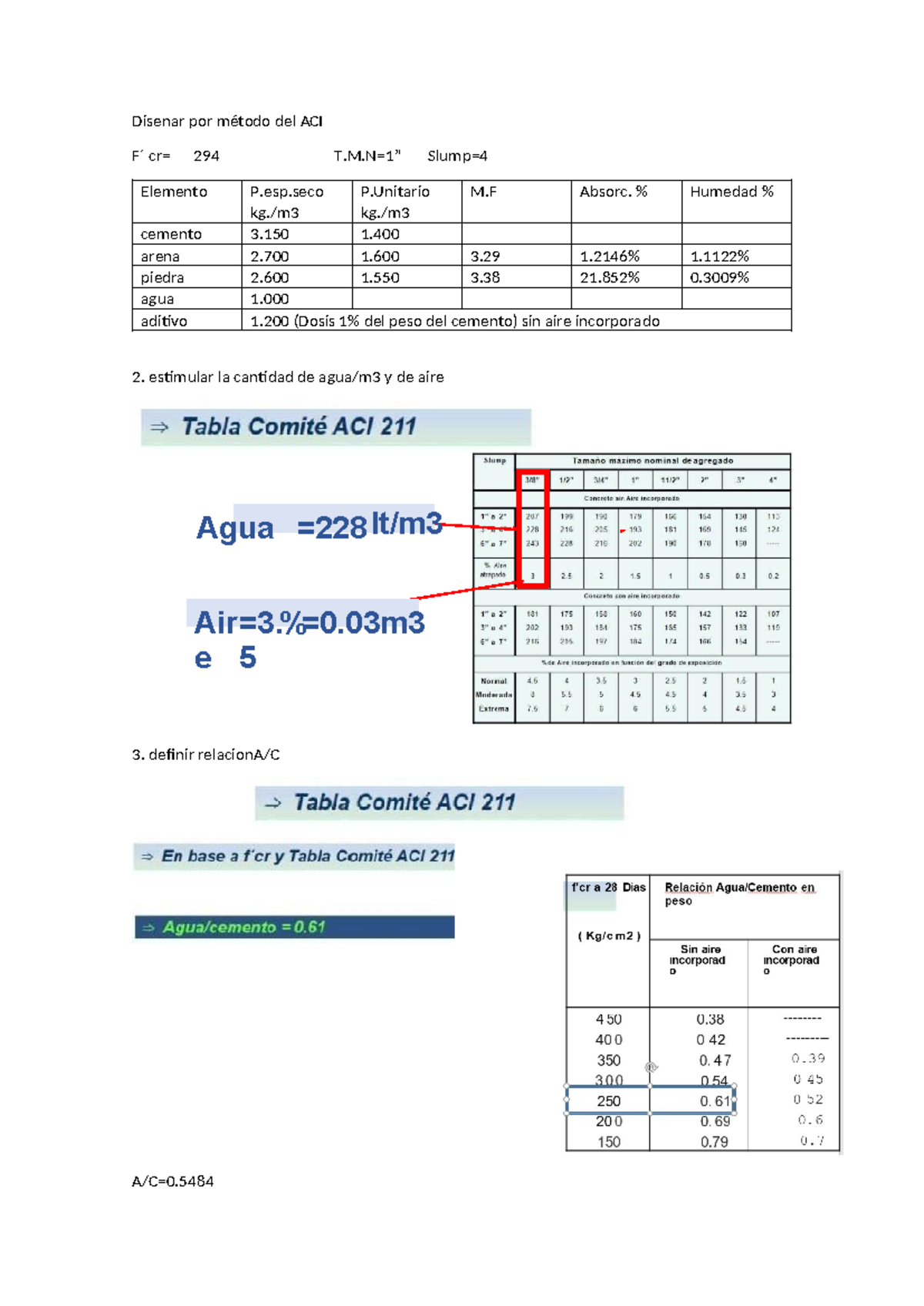 Disenar por método del ACI - M=1” Slump= Elemento P.esp kg./m P kg./m M ...